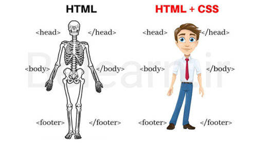 ۱۹ دلایل یادگیری html و css : چرا باید html و css یادبگیریم؟