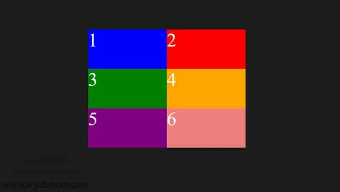 ویژگی Display در Css آموزش خاصیت Display در Css کاربردها