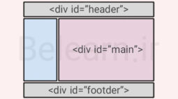 تگ div در HTML چیست؟ آموزش طراحی بخش های مختلف صفحات سایت